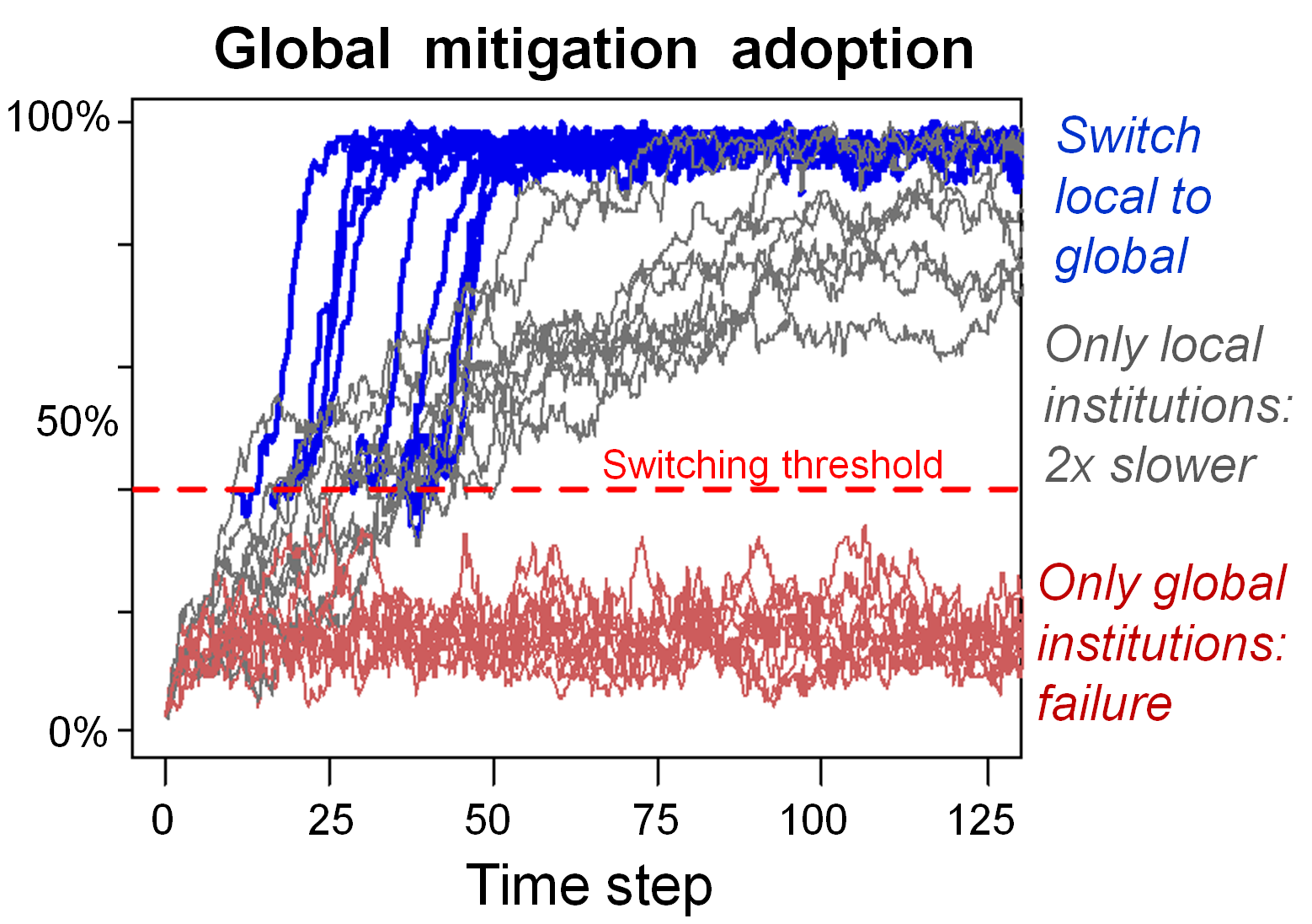 Ecosystem Resilience - Quantitative Resilience Lab
